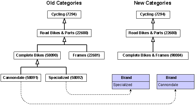 Category ID mapping | eBay Developers Program